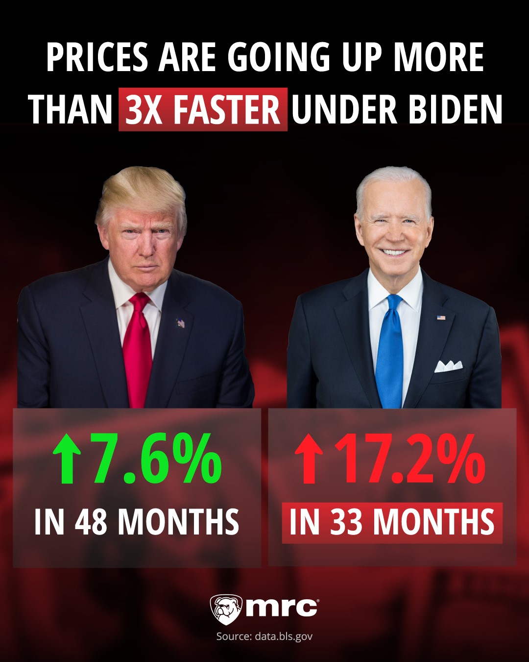Bidenomics Charts Inflation Savings Mortgage Rates Real Wages Gas